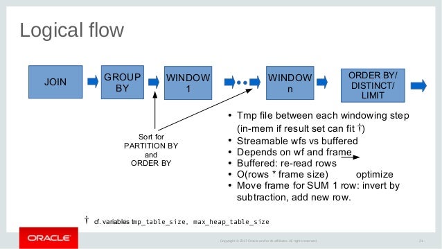Sql Window Functions For Mysql