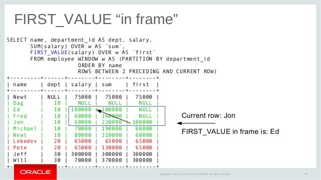 Sql Window Functions For Mysql