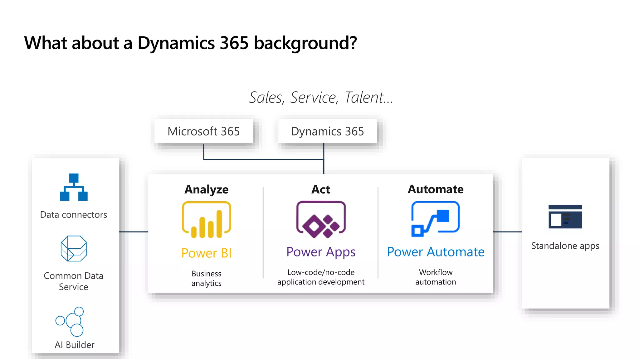 Power Platform Governance | PPTX