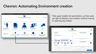 Power Platform Governance | PPTX