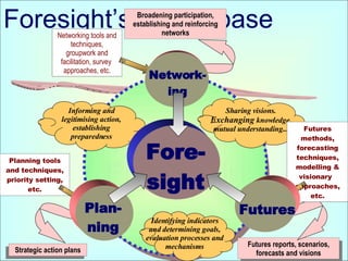 Handbook of the Knowledge Society Foresight | PPT