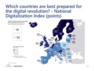 Digitalization of the European economies. vTime to speed up