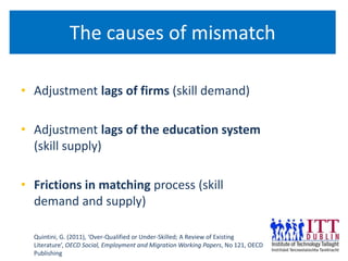 Tackling the skills mismatch through education and training | PPT