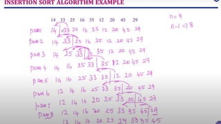Brute Force Technique Insertion Sort.pptx