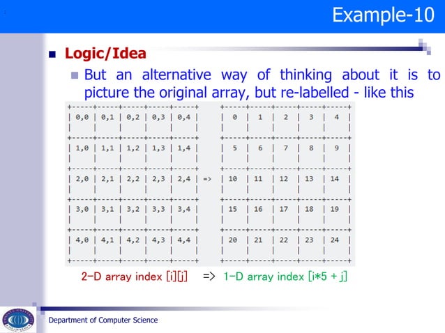 Design and Analysis of Algorithm Brute Force 1.ppt | Search | Internet