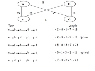 Brute force method | PPT