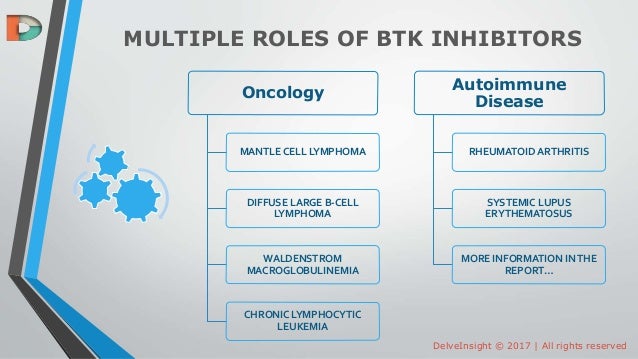 Bruton's tyrosine kinase (btk) inhibitors competitive landscape, ma…
