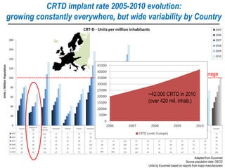 CRTP ou CRTD? Quels arguments pour notre choix? (Pr C. Leclercq) | PPTX