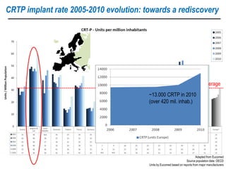 CRTP ou CRTD? Quels arguments pour notre choix? (Pr C. Leclercq) | PPTX