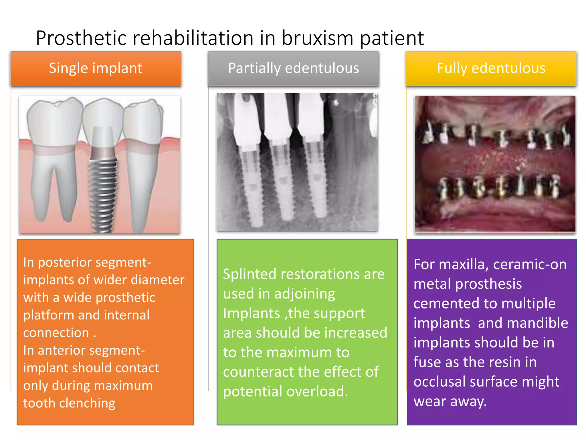 Bruxism and its effect on periodontium | PPTX