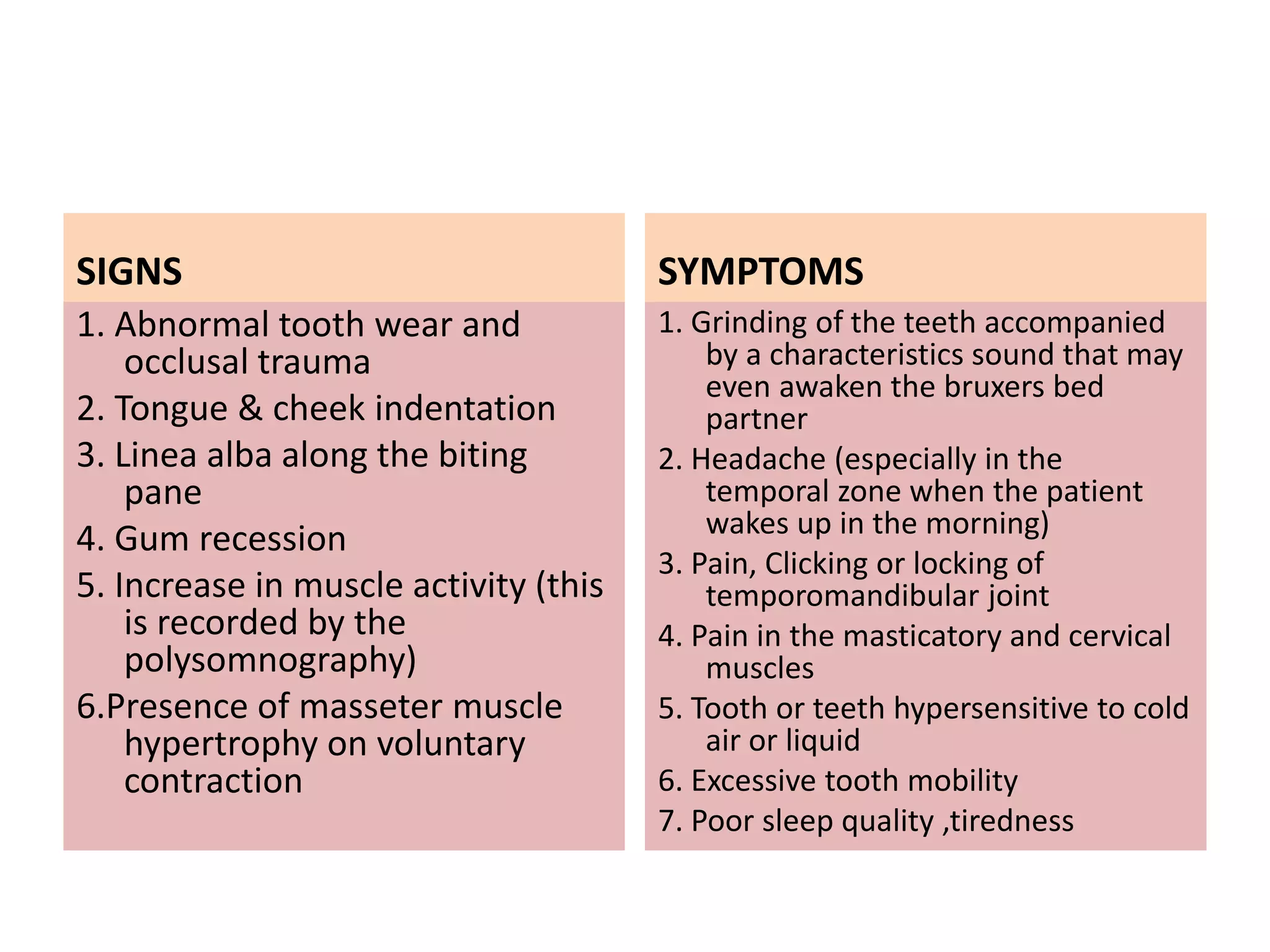 Bruxism and its management | PPTX