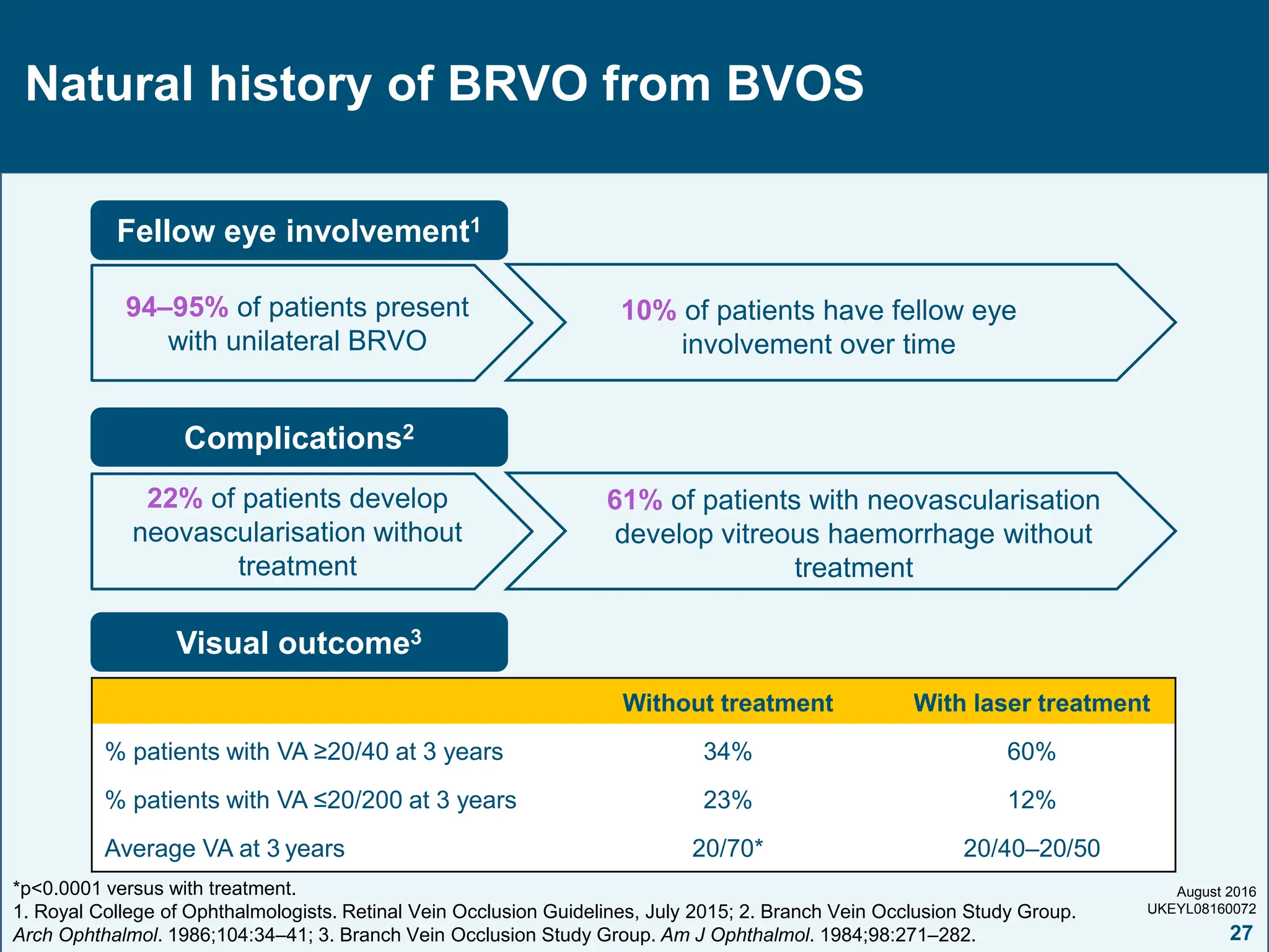 BRVO.ppt