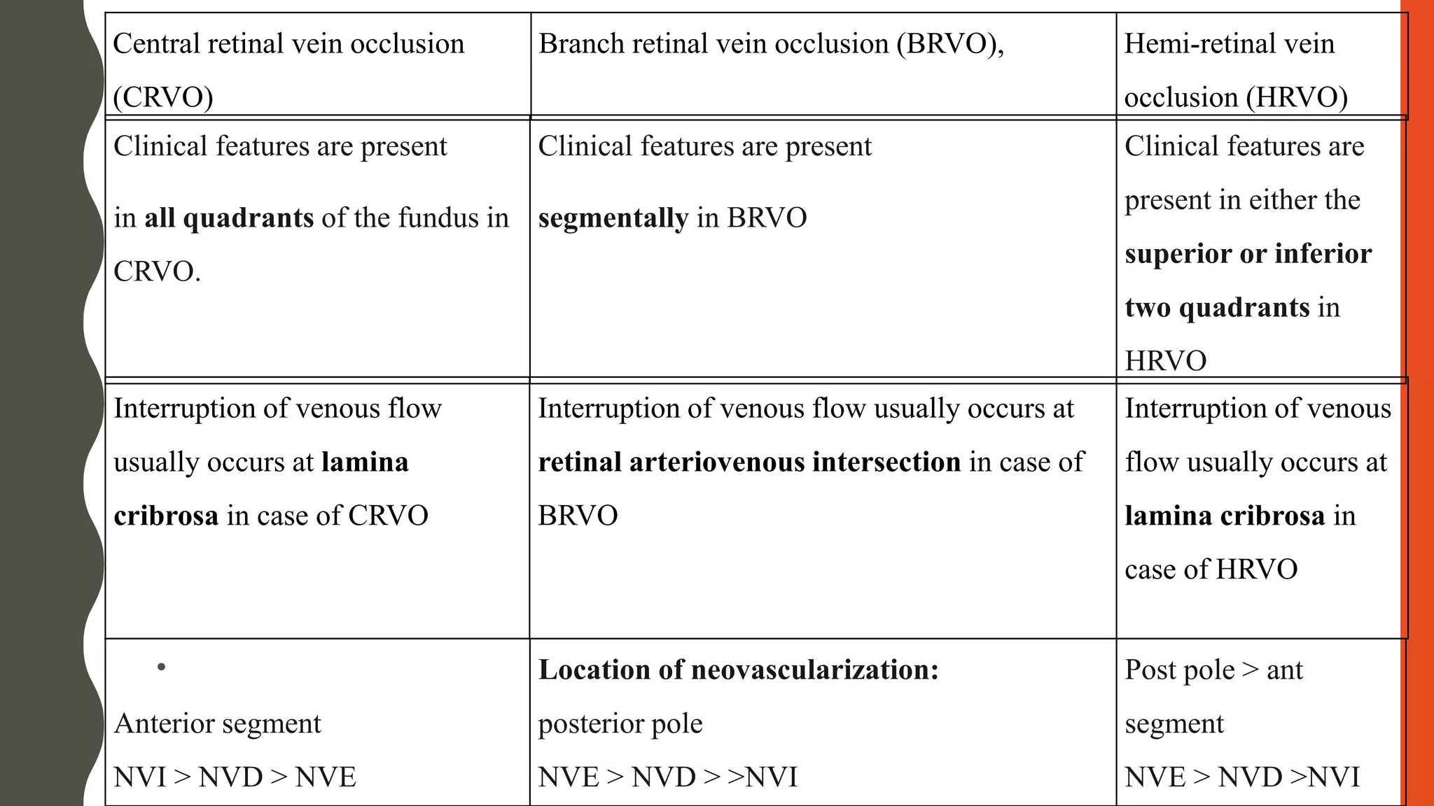 Branch retinal vein occlusion (BRVO) | PPTX