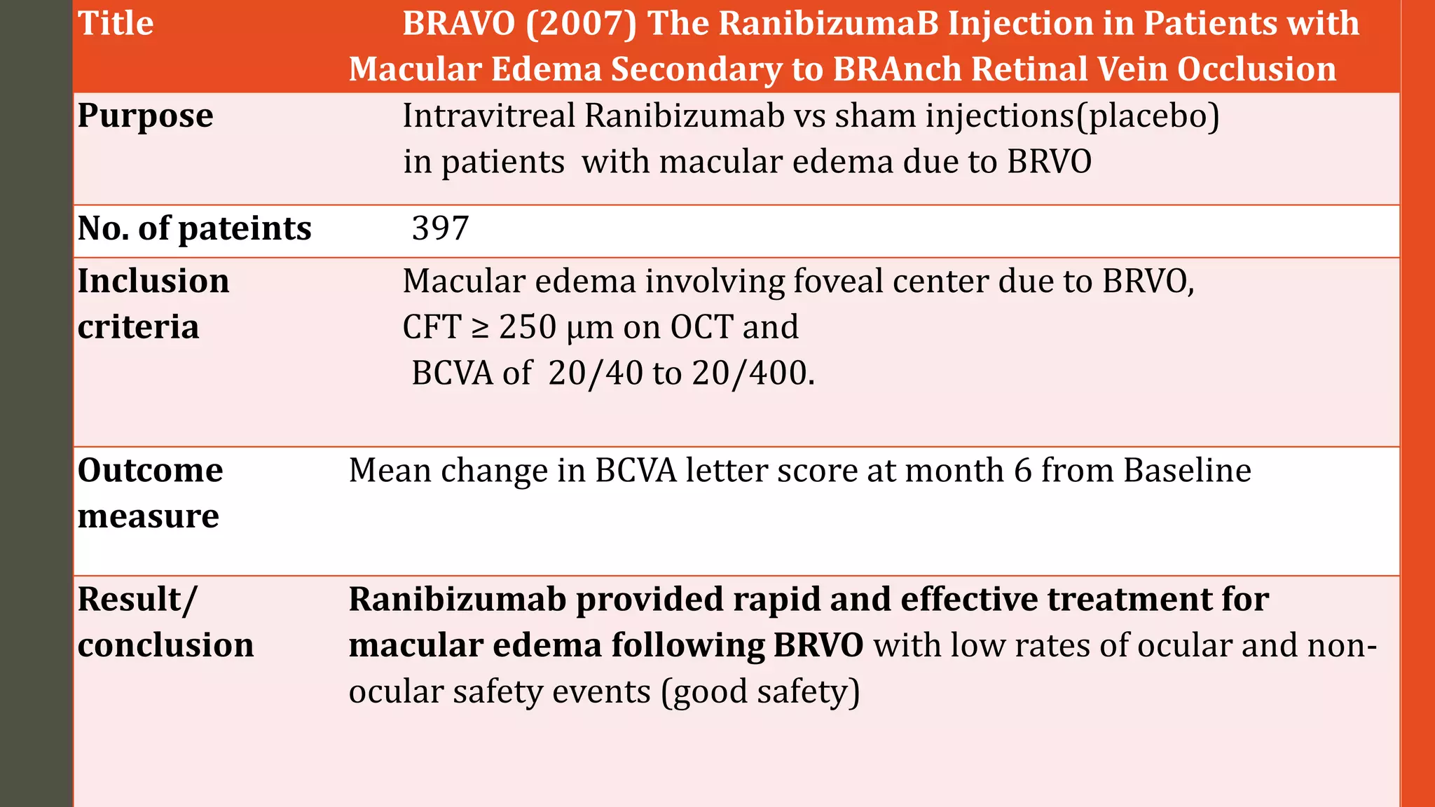 Branch retinal vein occlusion (BRVO) | PPTX