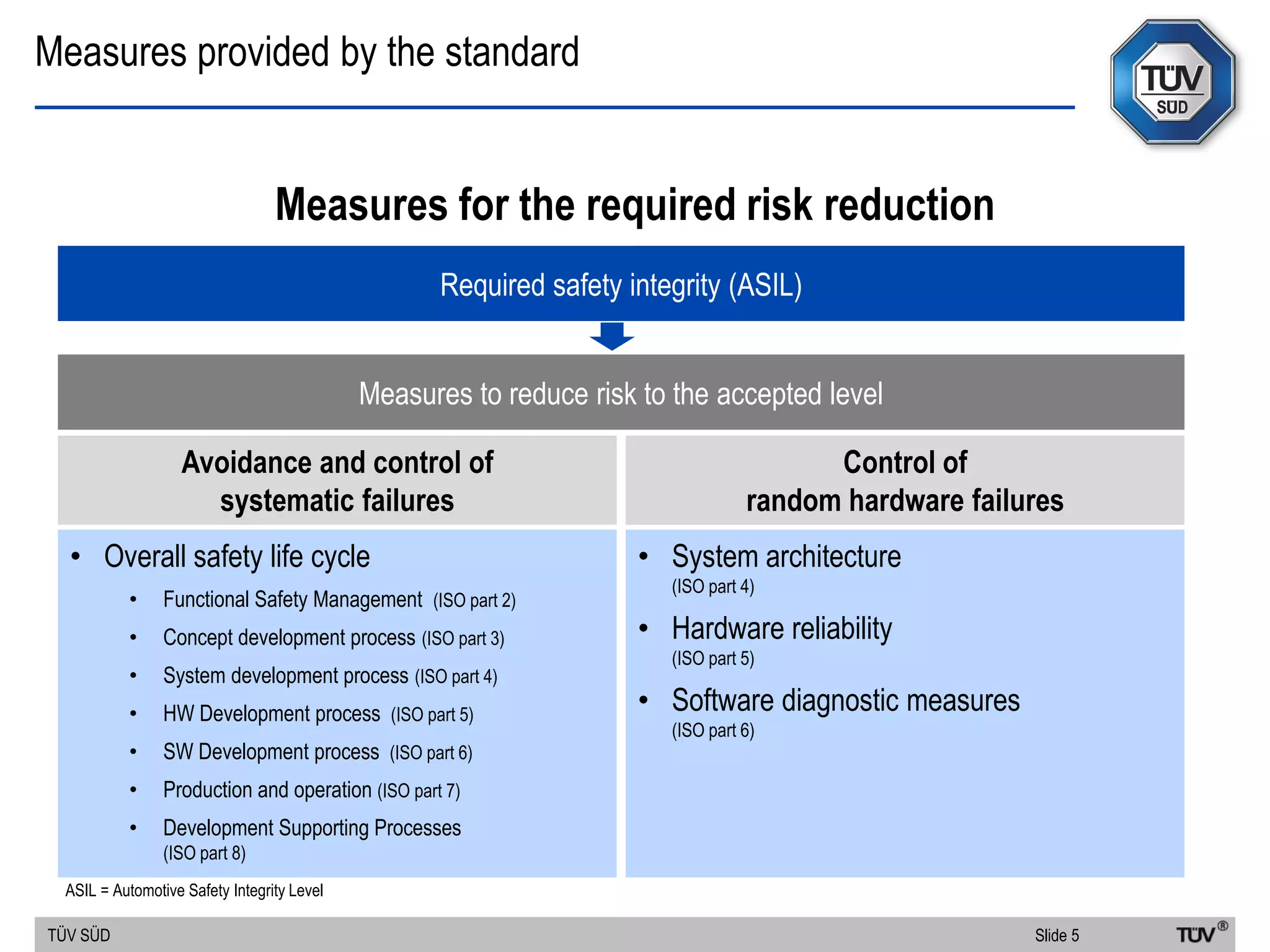 TÜV SÜD on functional safety for multi-core architectures | PDF