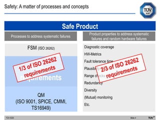 TÜV SÜD on functional safety for multi-core architectures | PPT