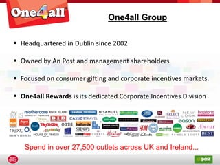 One4all: Effective incentive programmes One4all | PPTX