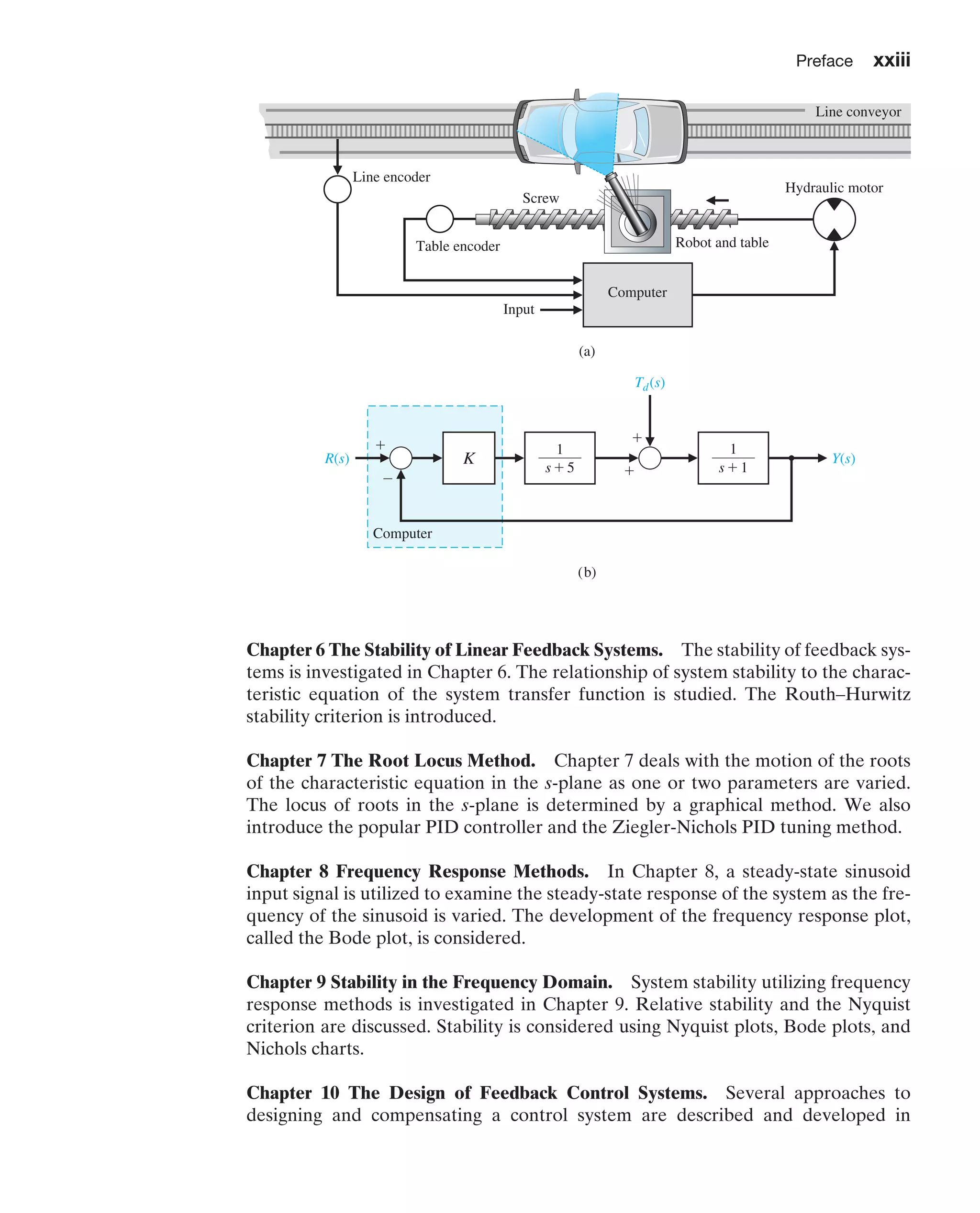 Sistemas de control modernos 13.ª edición por Richard C. Dorf.pdf