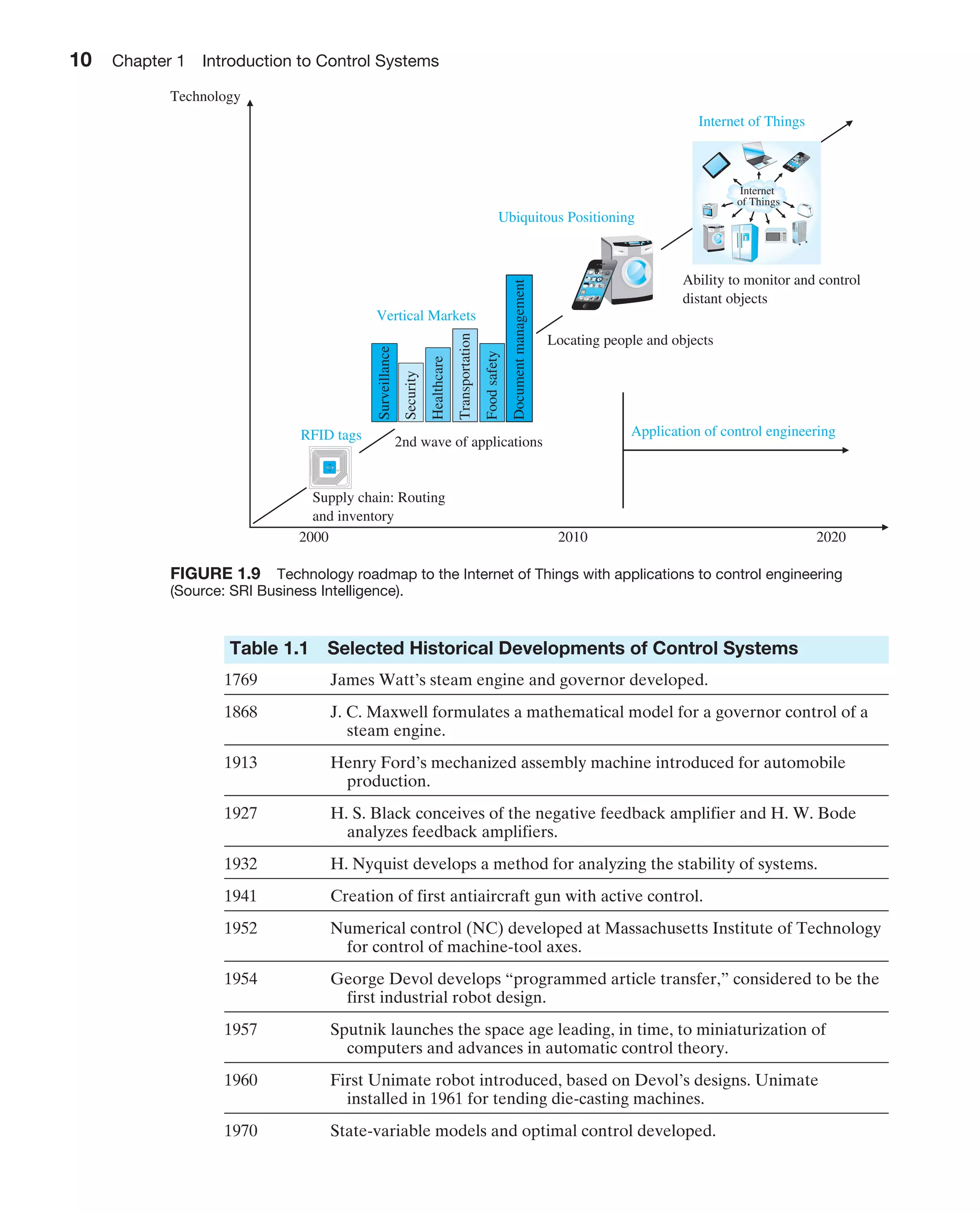 Sistemas de control modernos 13.ª edición por Richard C. Dorf.pdf