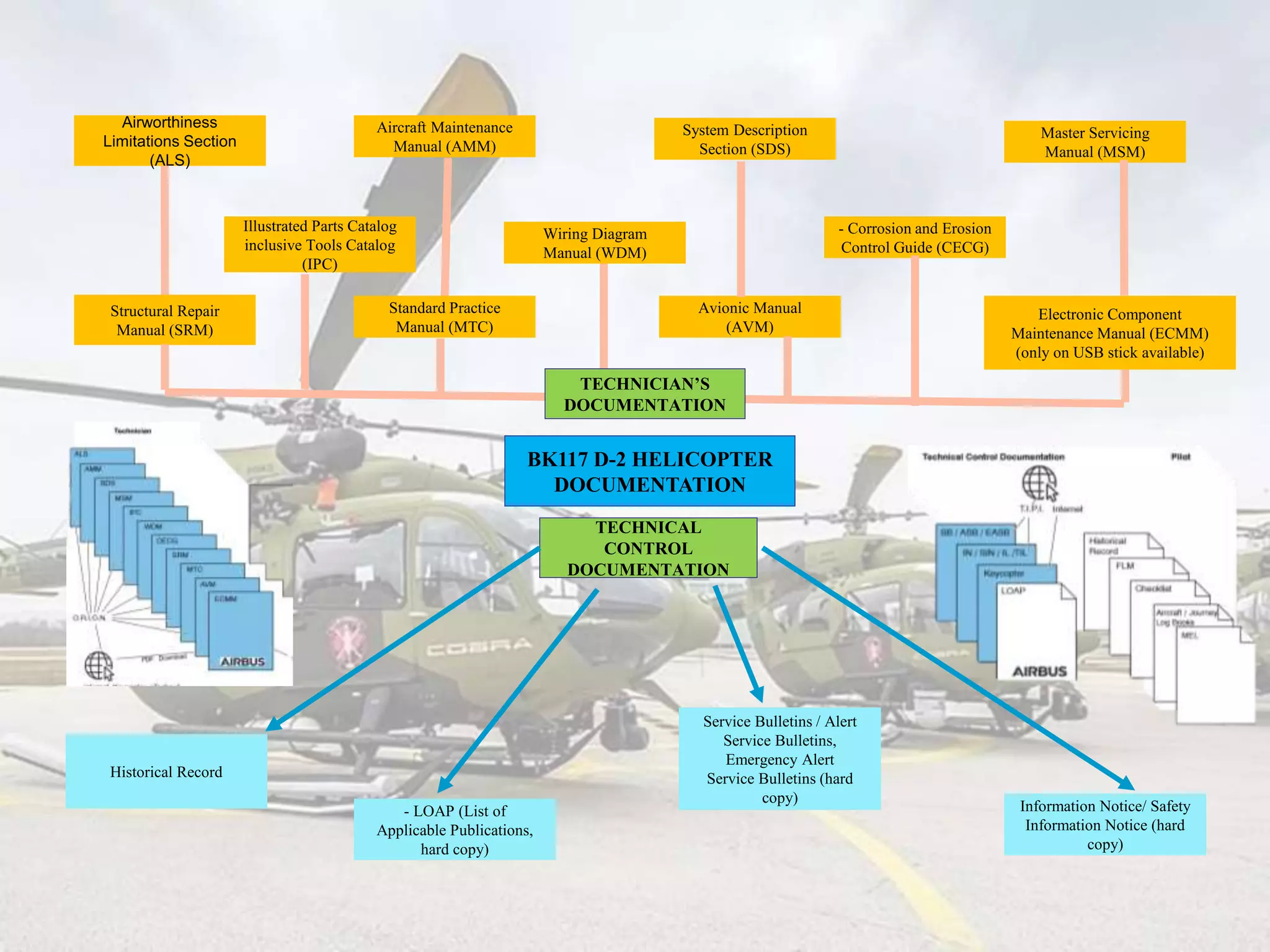 Generalidades y Características Técnicas del Helicóptero Airbus H-145 D2 | PPT