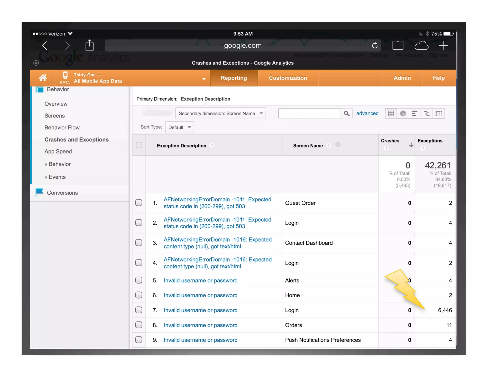 Google Analytics Crashes and Exceptions Report | PDF