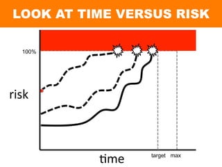 Are you making these risk management mistakes? Bryan Barrow | PPT ...