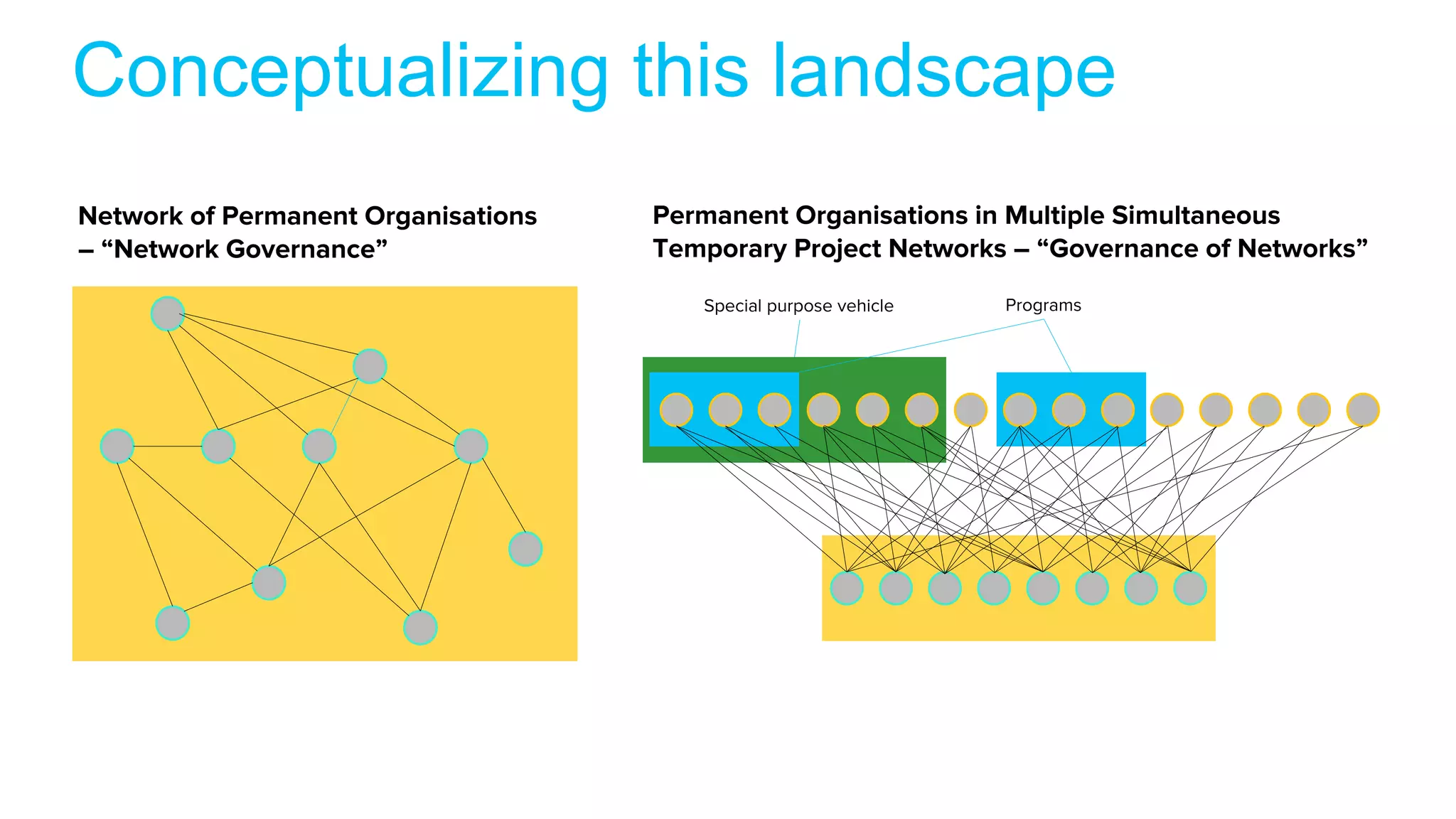 Multi-level Network Governance for Chaotic Disaster Management Contexts ...