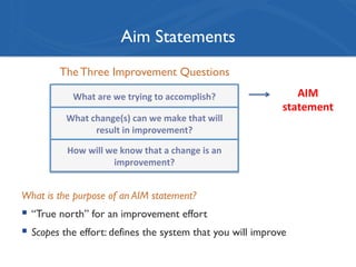 Bryk 2014 developing an aim statement for a nic | PDF