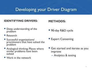 Bryk 2014 Developing a Driver Diagram for a NIC | PDF