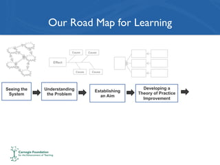 Bryk 2014 Developing a Driver Diagram for a NIC | PDF