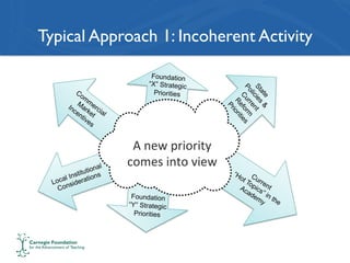 Bryk 2014 Developing a Driver Diagram for a NIC | PDF