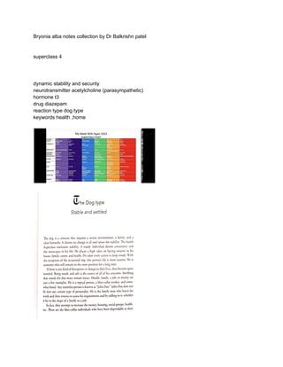 Bryonia alba by Dr.Balkrishn patel (notes).pdf