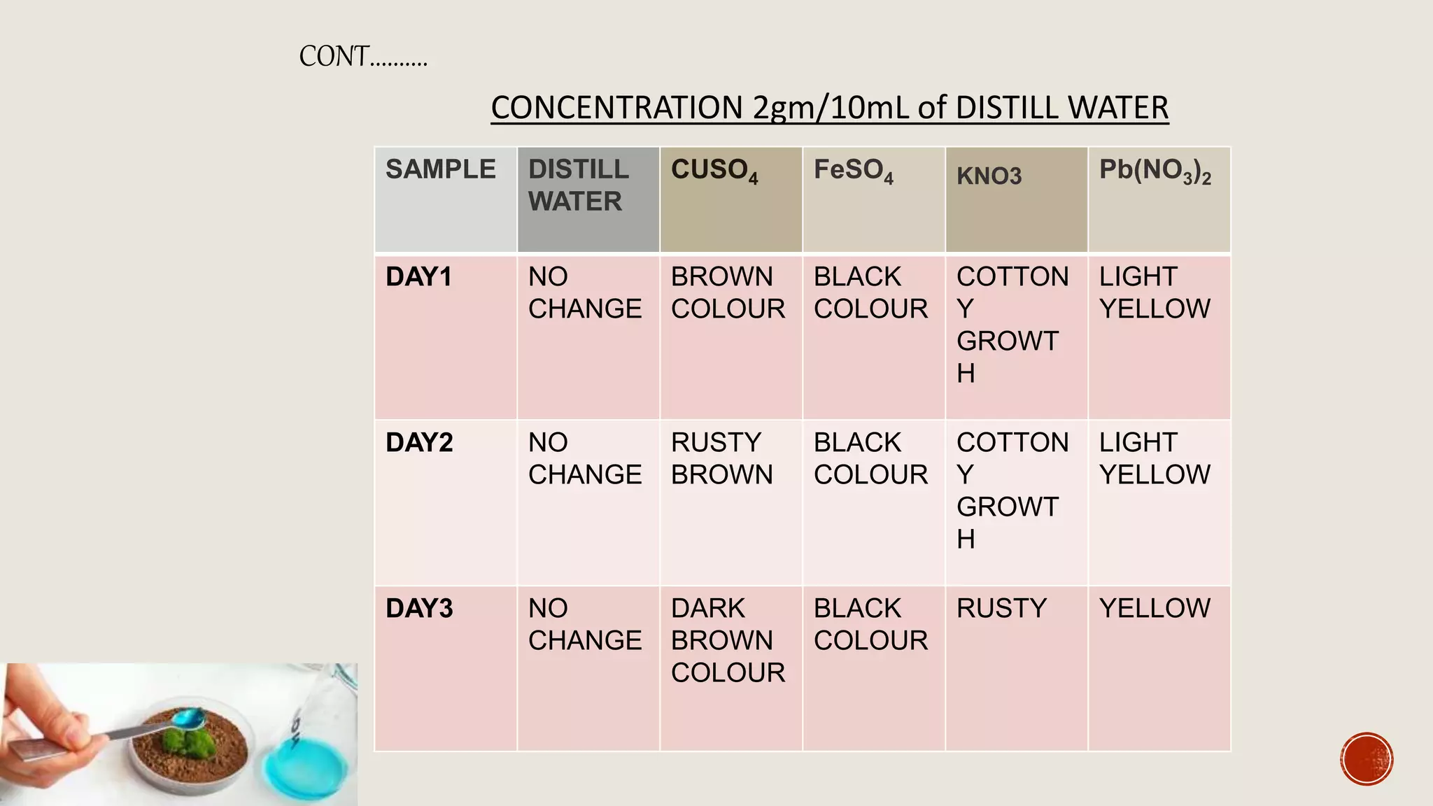 Bryophyte as bioindicators of pollution | PPT