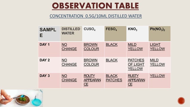 Bryophyte as bioindicators of pollution | PPTX