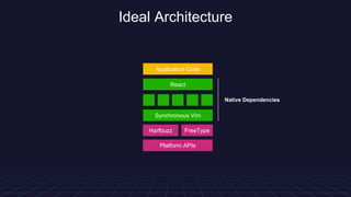 Onivim 2: Re-architecting for Performance | PPT