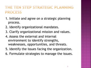 Strategic Planning Cycle