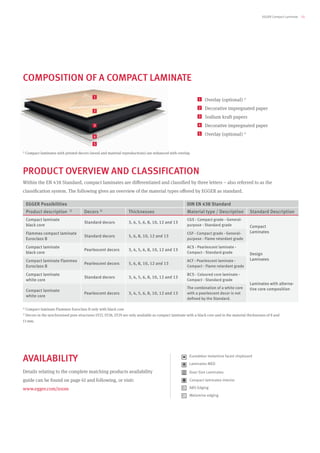 EGGER Compact Laminate Brochure | PDF