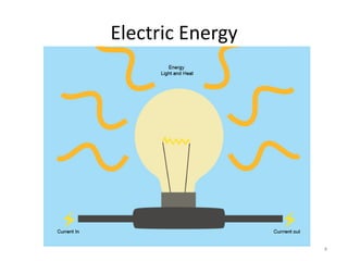 Basic Science 1: Electricity | PPTX