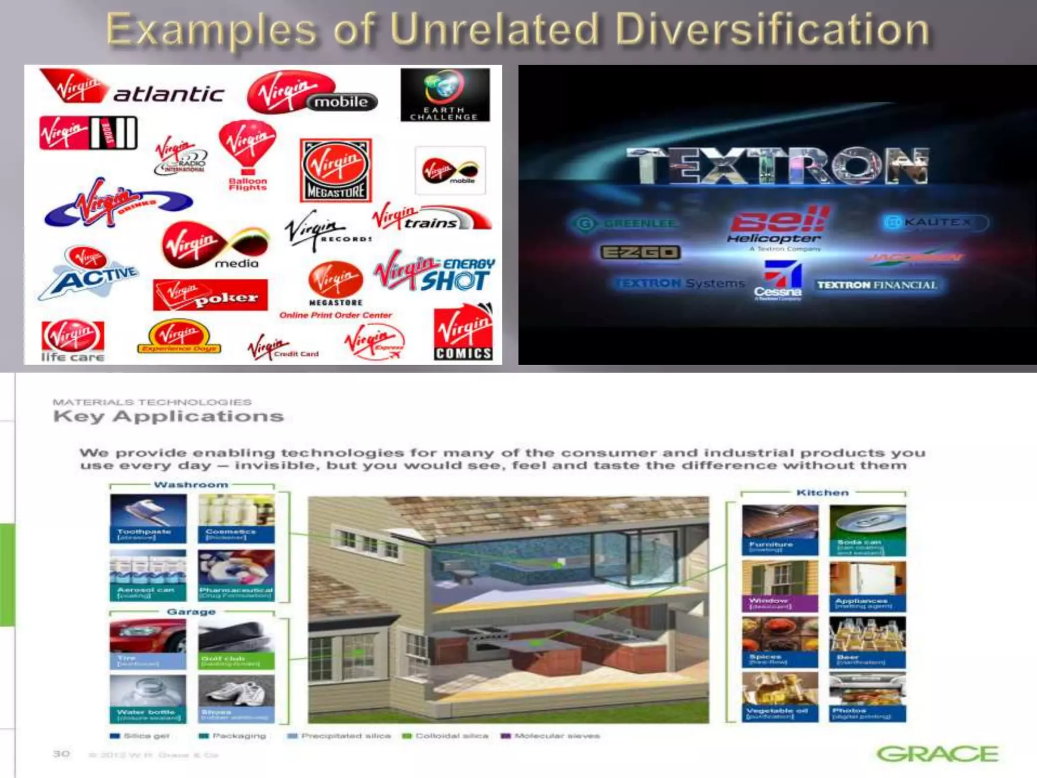 Product Diversity | PPT