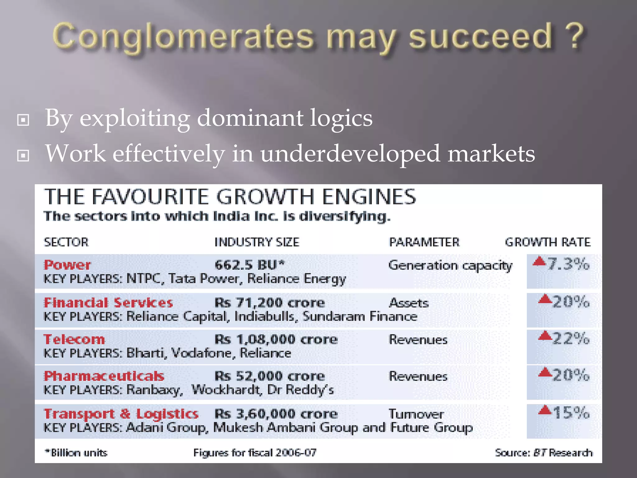 Product Diversity | PPT | Free Download