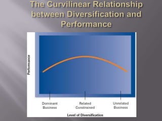 Product Diversity | PPT