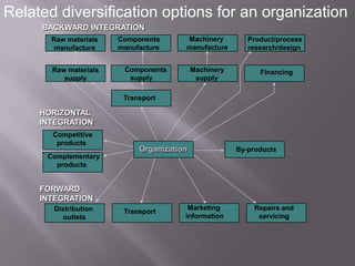 Product Diversity | PPT