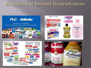 Product Diversity | PPT