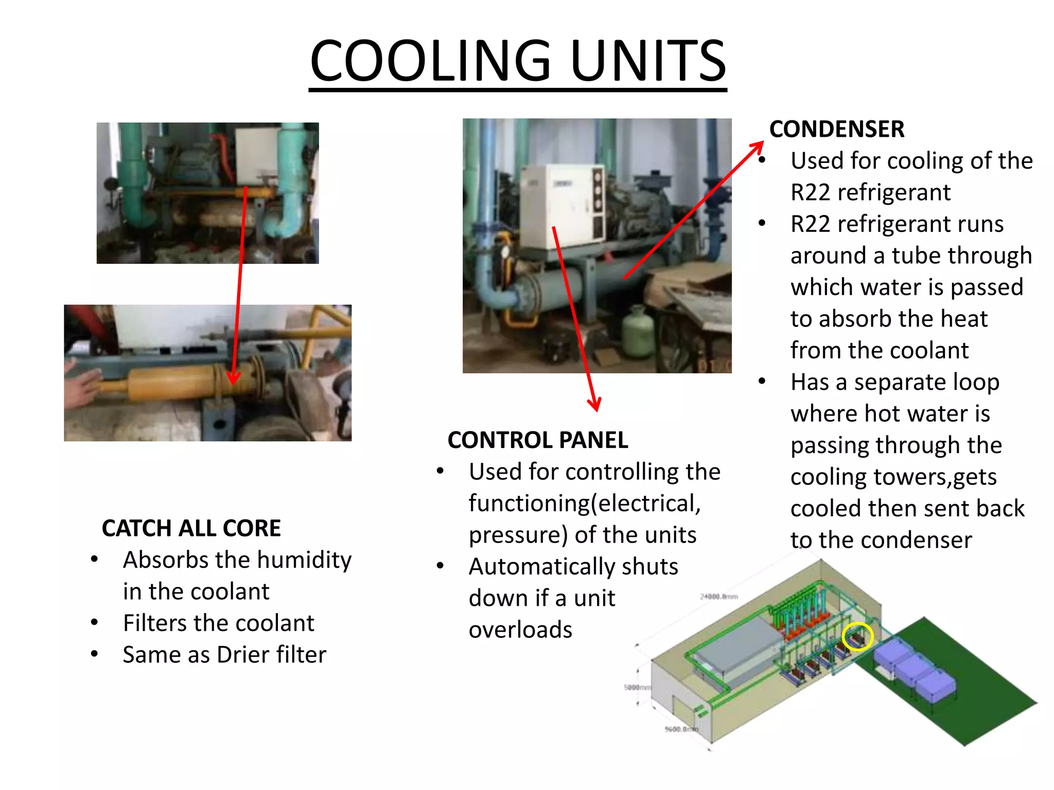 Centralised Air Conditioning | PPTX