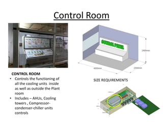 Centralised Air Conditioning | PPTX