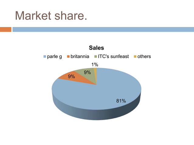 Marketing Strategy of Parle products | PPTX