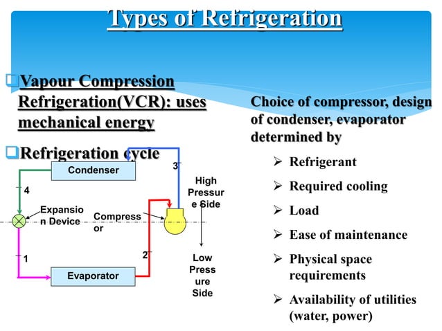refrigeration in hvac | PPT