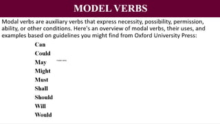 BS-1 English notes MODEL Verbs usage pptx | PPTX