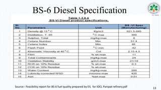Bs 6 fuel | PPTX