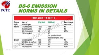 What is Bharat Stage 6? Bharat Stage 6 Emission Standards | BS6 ppt ...